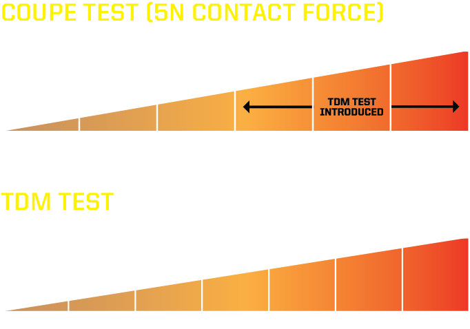Cut Resistance Information