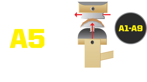 Cut Resistance Information