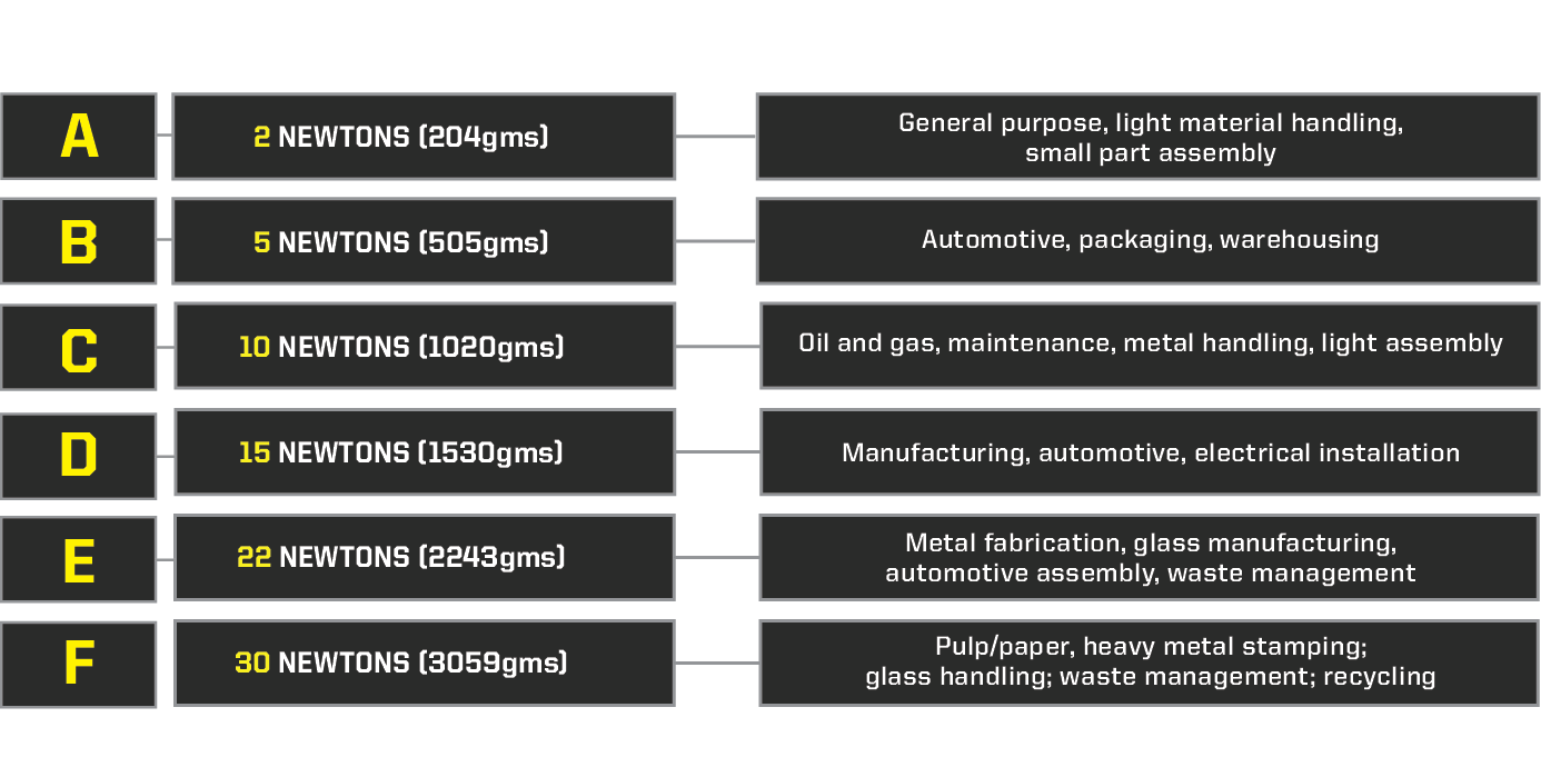Cut Resistance Information